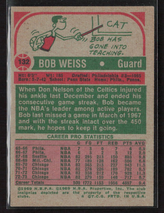 1973 Topps #132 Bob Weiss EX | eBay