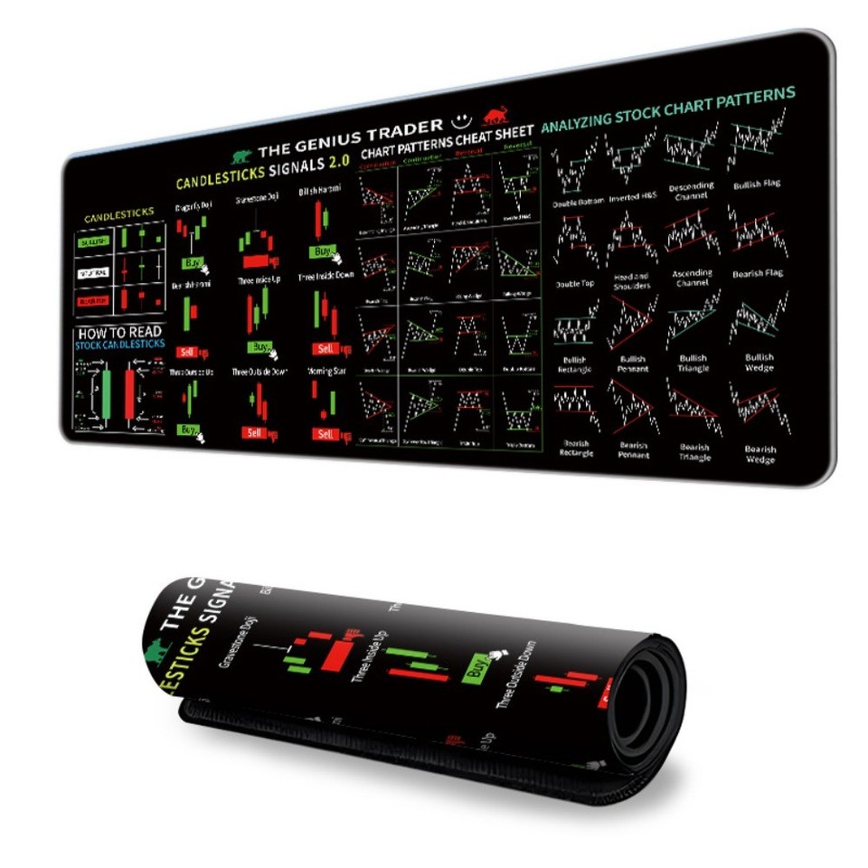 Large Computer Desk Mat W/ Stock Trading Candlestick Chart Patterns ...