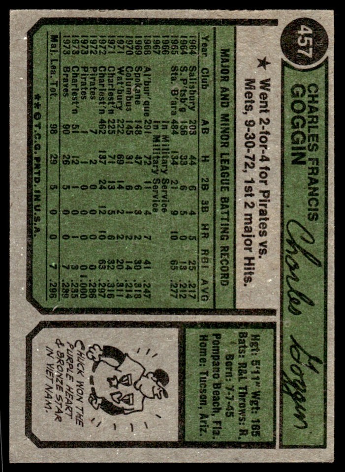 1974 TOPPS CHUCK GOGGIN RC ATLANTA BRAVES #457 | eBay