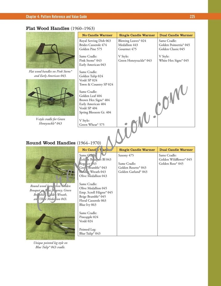 PYREX Passion (2nd ed): Comprehensive Guide to Vintage PYREX, Pyrex ...