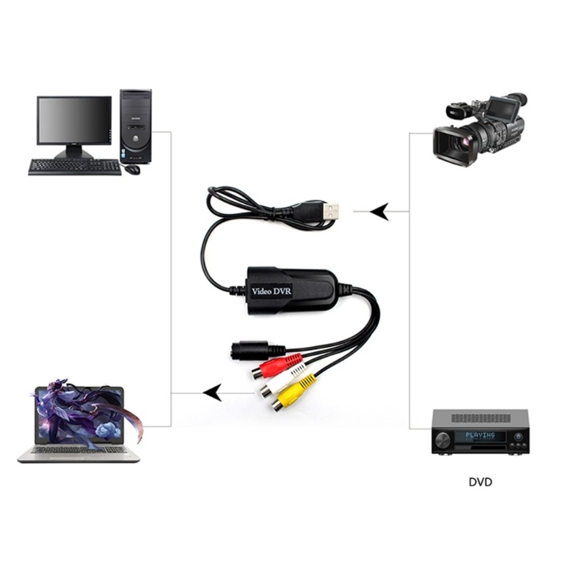 USB Video Capture Card Capture and Edit Videos Effortlessly USB Video ...