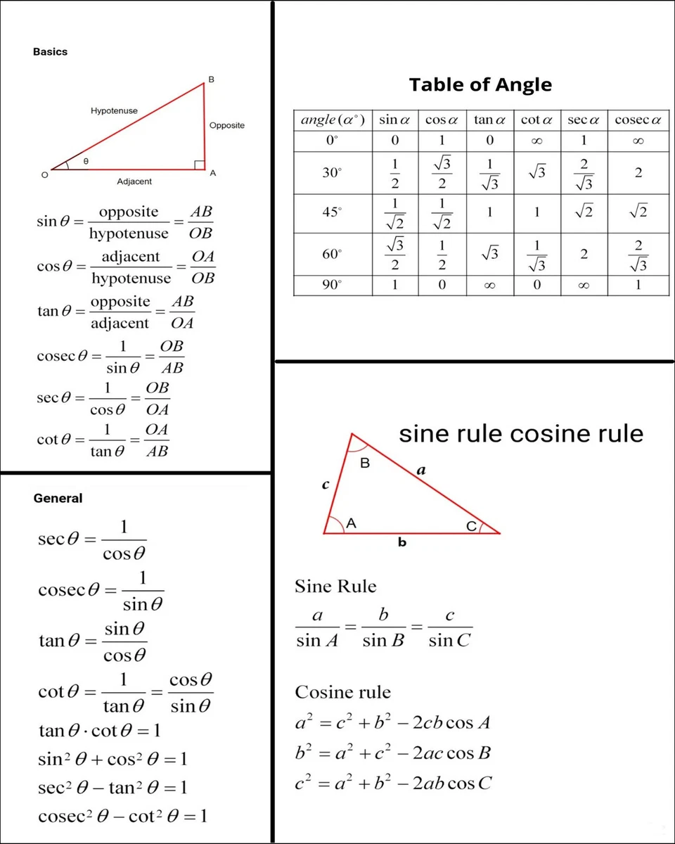 Trigonometry Formulas Graphs