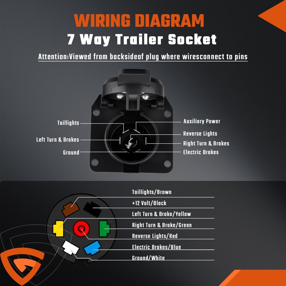 RV Blade 7 Pin Trailer Tow Connector Plug USCAR Socket For Chevrolet ...