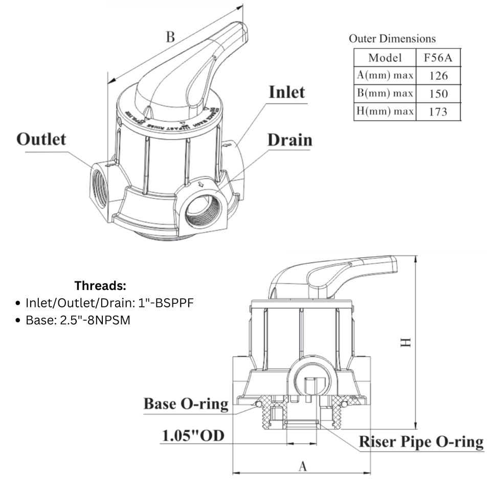 F56A-1 Manual Backwash Filter Control Valve Water Treatment 1" NPT/SPG ...