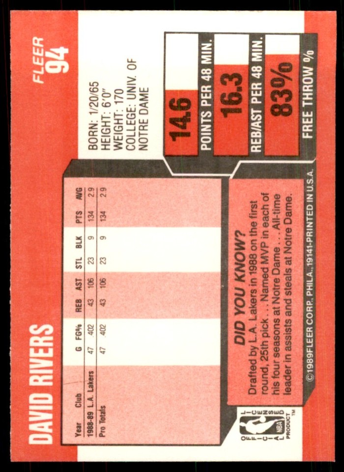1989-90 Fleer David Rivers Basketball Cards #94 | eBay