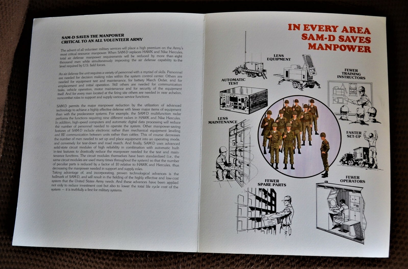 VTG 1973 SAM-D Brochure Patriot Missile Forerunner (Raytheon) | eBay