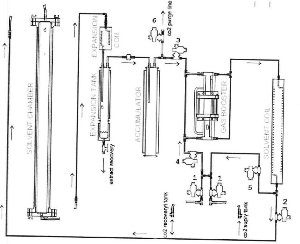 IES supercritical CO2 extraction system 10L, closed loop liquid CO2 ...