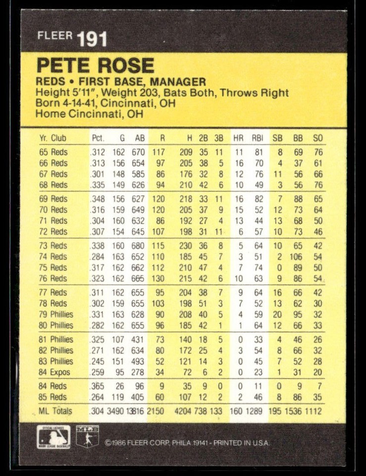 1986 Fleer #191 Pete Rose Reds Baseball Card 2801C | eBay