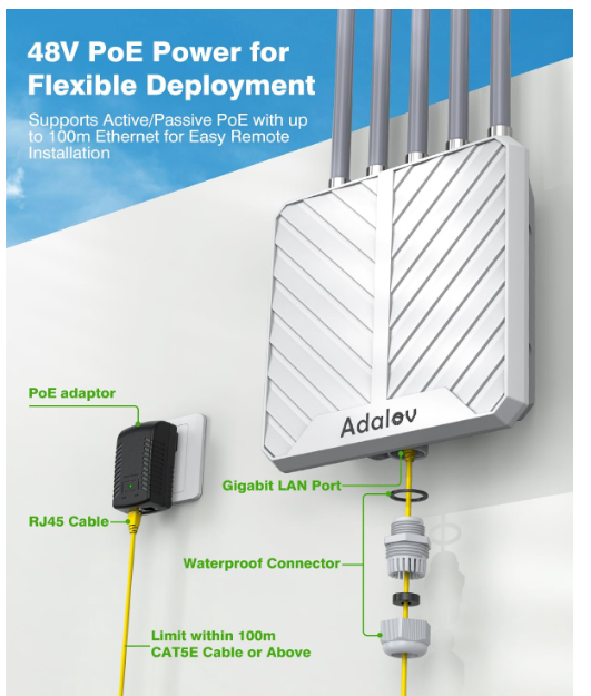 WiFi 6 AX3000 Outdoor WIFI Router Wireless Range Extender Access Point ...