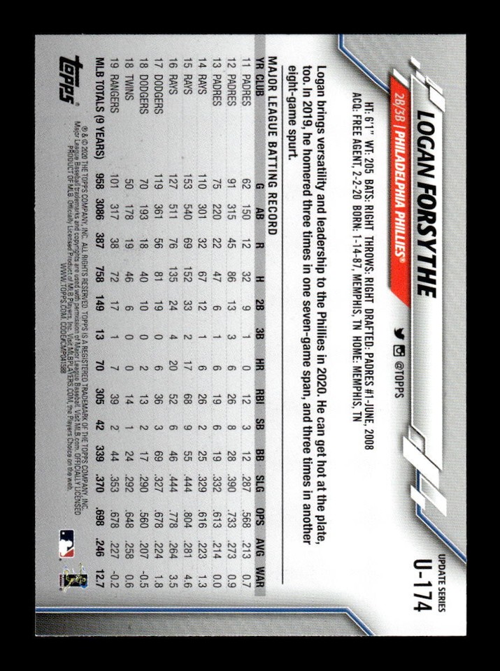 2020 Topps Update Logan Forsythe #U-174 | eBay