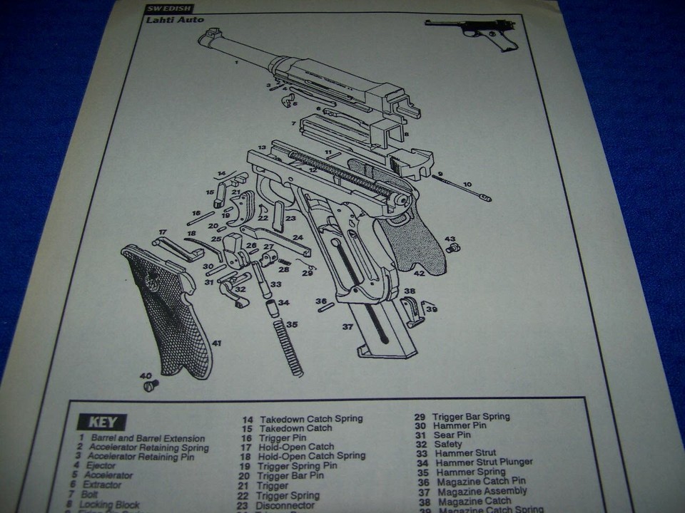 STOEGER LUGER AUTO & SWEDISH LAHTI AUTO PISTOL..LEGEND/EXPLODED VIEW ...