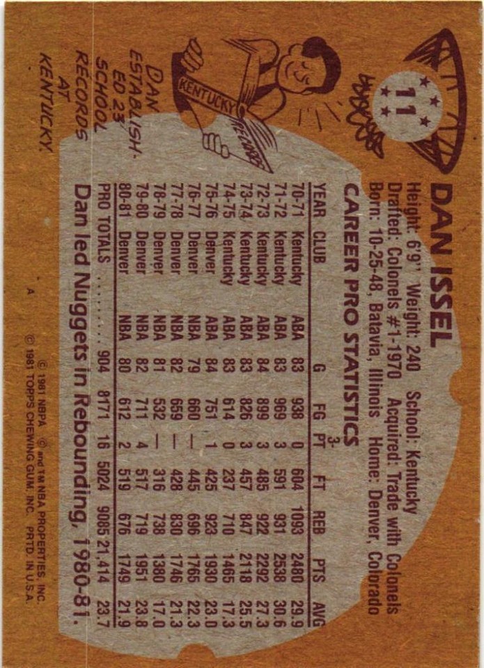 DAN ISSEL 1981-82 Topps Basketball #11 FREE SHIPPING B16R4S13P6 | eBay
