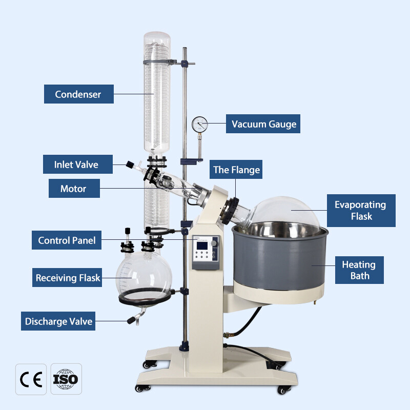 Rotary Evaporator Diagram Rotary Evaporator Diagram Sketch Coloring