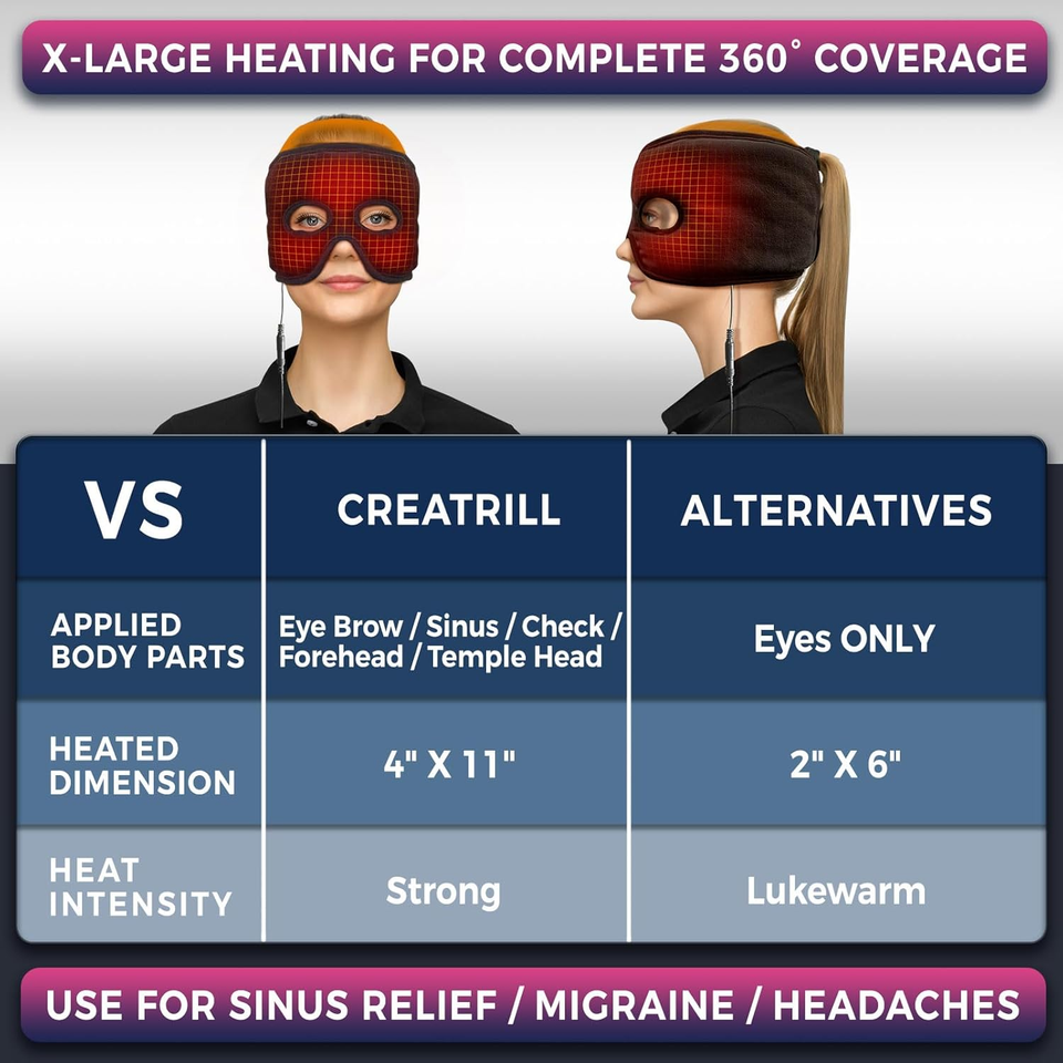 Moist Heat Sinus Pressure Relief Mask with 3 Heat Settings, Extra Large ...