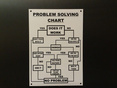 FUNNY SIGN PROBLEM SOLVING CHART PLASTIC/STICKER A5 PRESENT BOYFRIEND ...