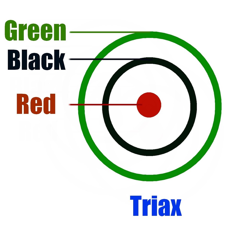 Triax TRT Male to Dual BNC Female + GND Alligator Clip Cable M17/176 ...