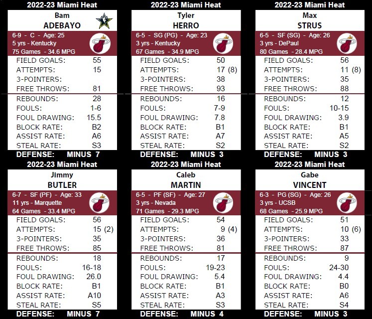 Statis Pro Basketball (Base 10) Cards - 2022-23 | eBay