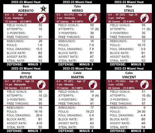 Statis Pro Basketball (Base 10) Cards - 2022-23 | eBay