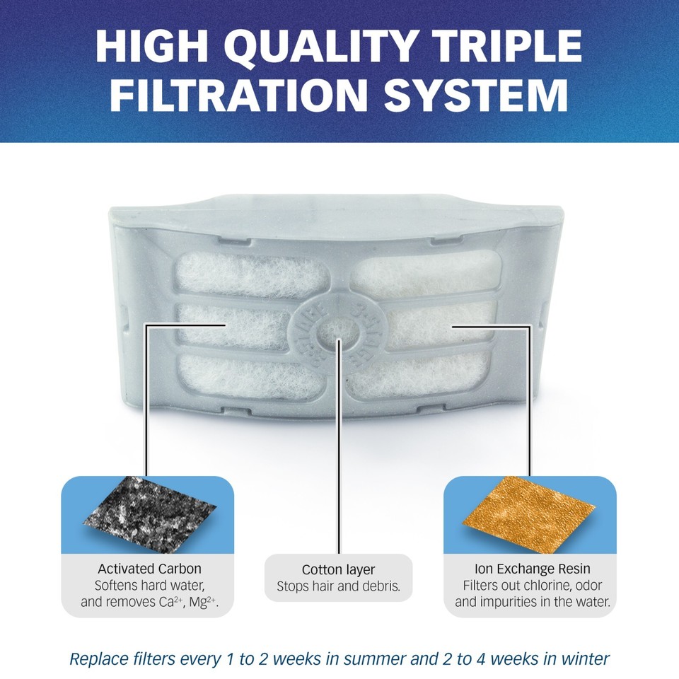 PET STANDARD 3 Stage Water Filters, Compatible with Dog Mate and Cat ...