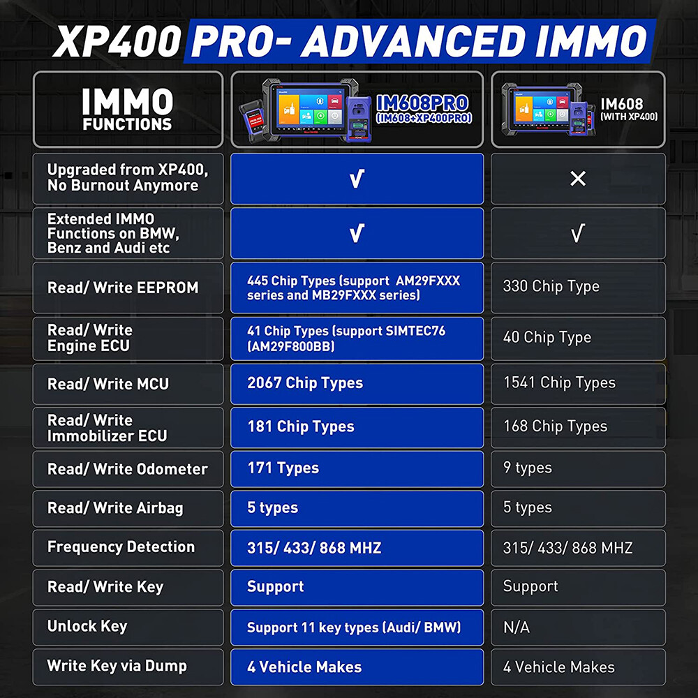 2023 Top IMMO Key Fob Programming Tool Autel MaxiIM IM608 PRO 2-Year ...