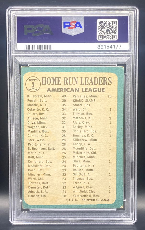MICKEY MANTLE / KILLEBREW / POWELL - 1965 Topps #3 '64 A.L. HR LDRS ...