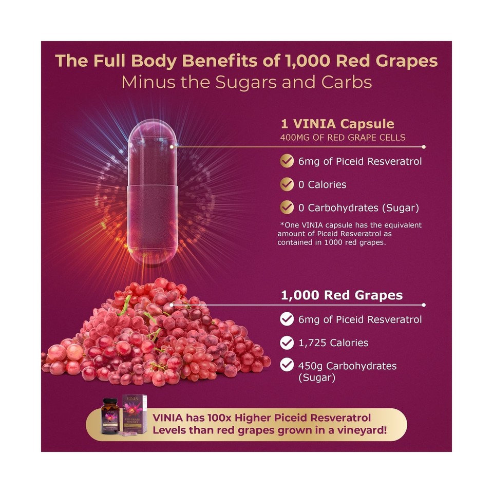 VINIA 12-Hour Sustained Release Piceid Resveratrol Supplement. Nitric ...