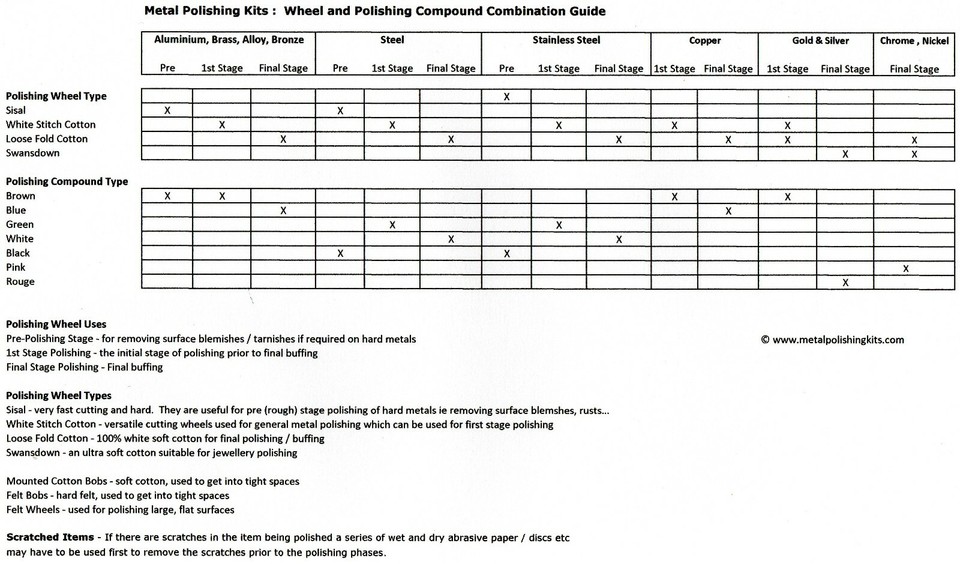 Autosol Chrome & Metal Polishing Buffing Kit Liquid Chrome & Metal ...