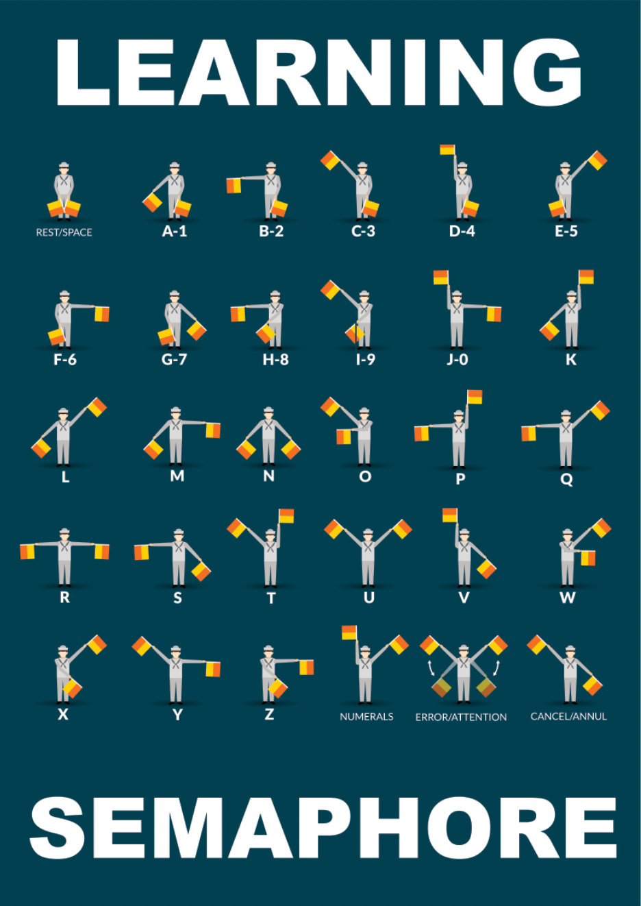 Flags Semaphore Flag Signal Index Chart Wall Art Self Adhesive Sticker ...