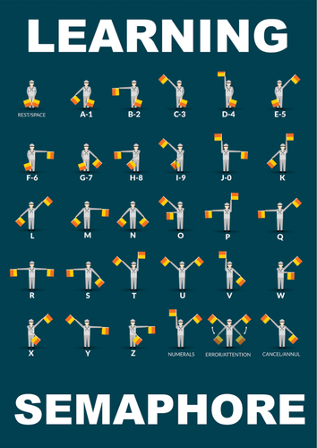 Flags Semaphore Flag Signal Index Chart Wall Art Self Adhesive Sticker ...