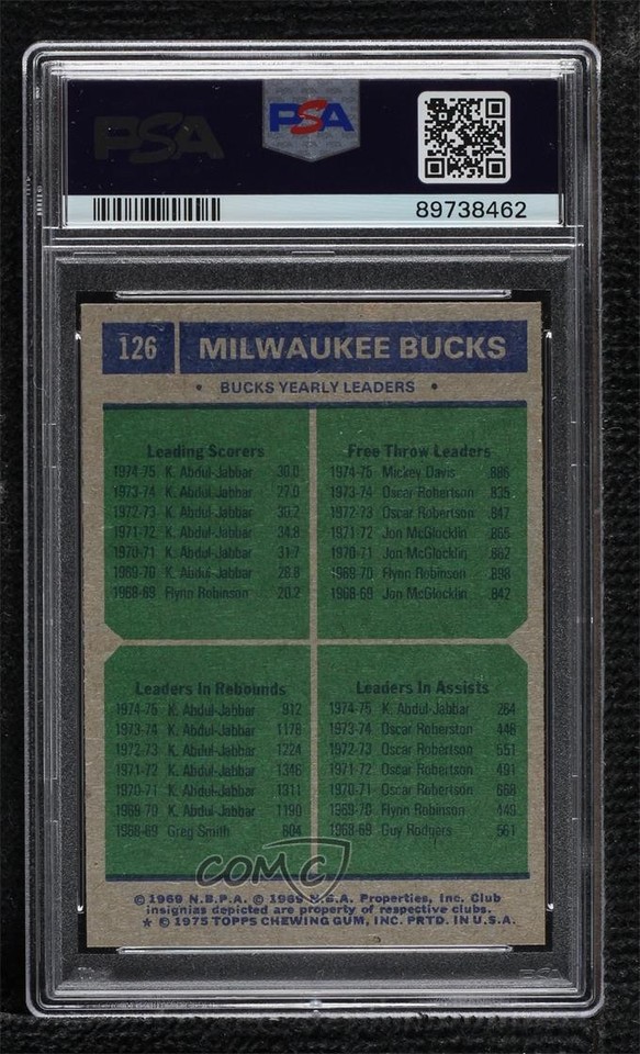 1975-76 Topps Team Leaders Kareem Abdul-Jabbar Mickey Davis #126 PSA 8 ...