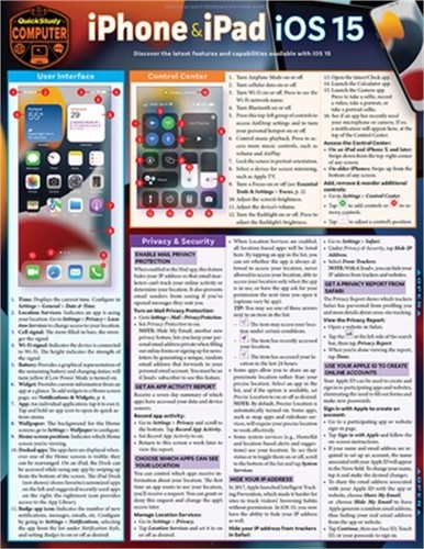 iPhone & iPad IOS 15: A Quickstudy Laminated Reference Guide (Poster) | eBay
