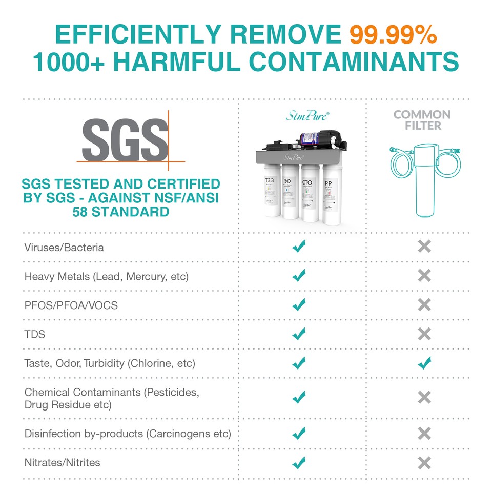 SimPure WP-400GPD UV Tankless Reverse Osmosis Water Filter System+1 ...