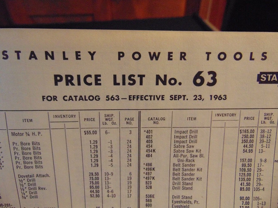 Handyman Tools List