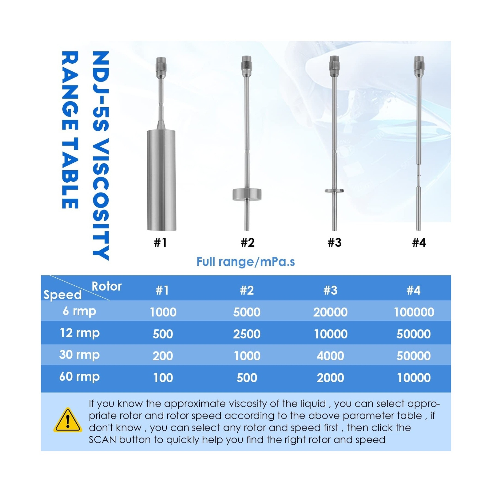 Vicosity Tester Digital Rotational Viscometer - 10-100,000mPa.s Range ...