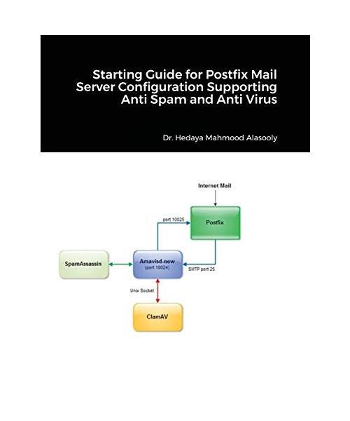 Starting Guide for Postfix Mail Server Configuration Supporting Anti ...