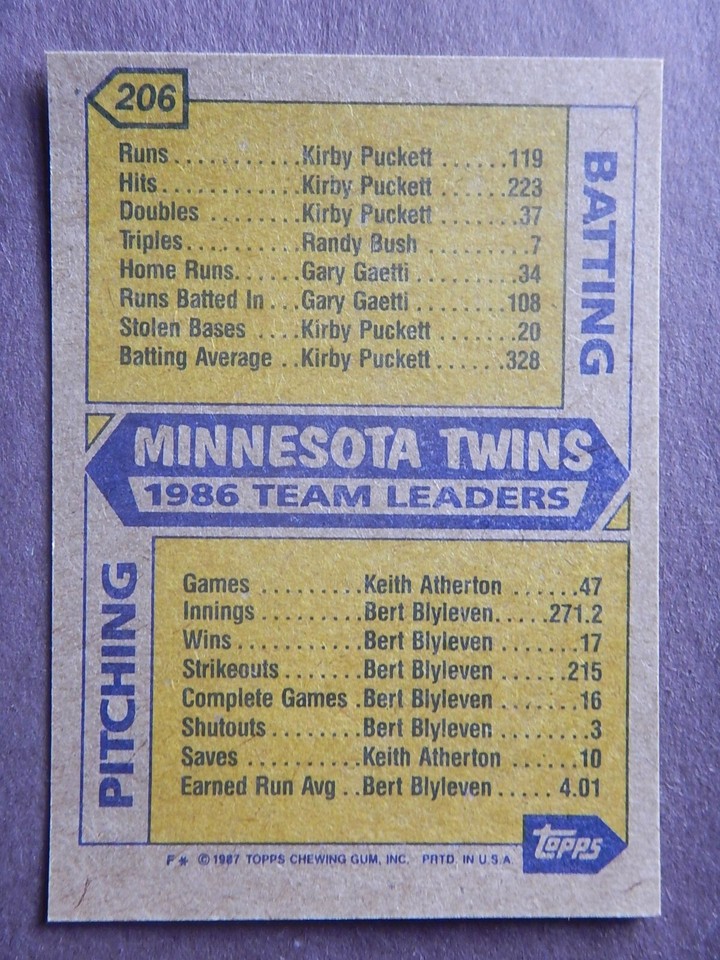 1986 Twins Team Leaders #206 Topps 1987 Baseball Card (Minnesota Twins ...