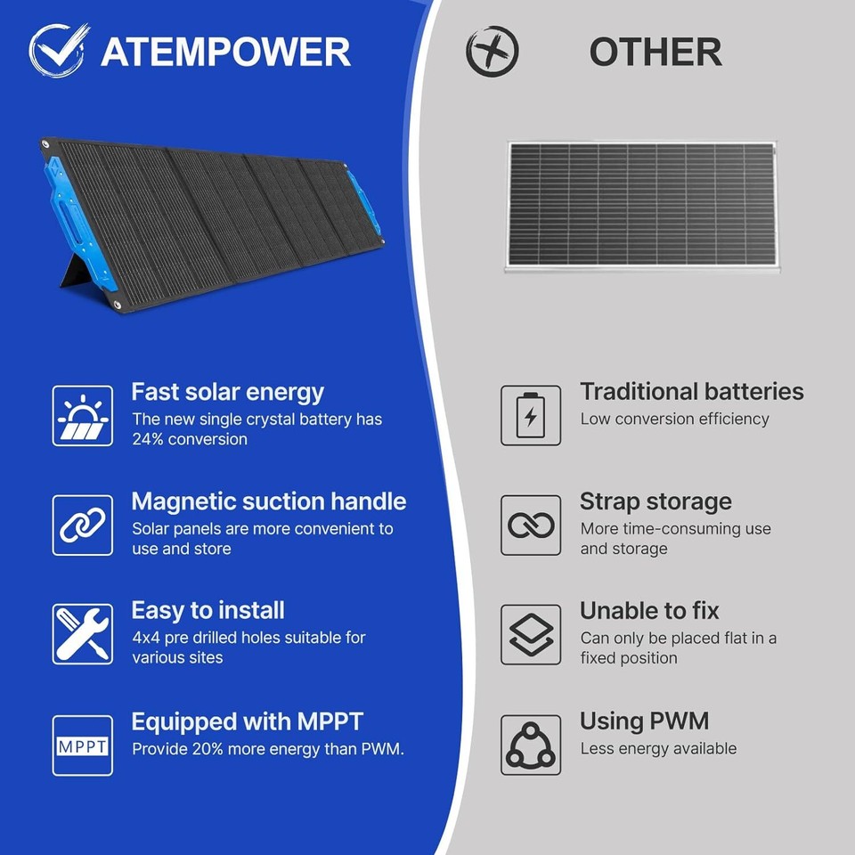 300W Solar Panels 18V Foldable Monocrystalline Solar Panel Kit Rv ...