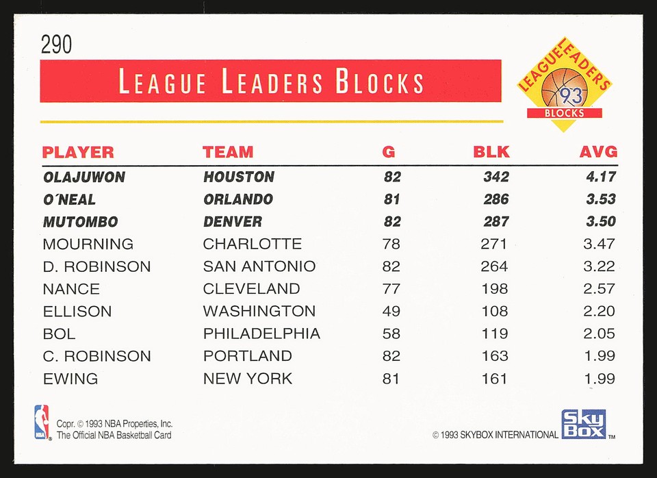 1993-94 Hoops #290 Blocks (Hakeem Olajuwon / Shaquille O'Neal / Dikembe ...