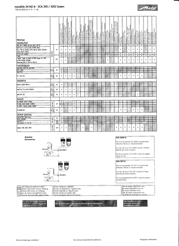 METZ MECABLITZ SYSTEM SCA 300 / 3000 FLASH TO CAMERA INTERFACE MODULES ...