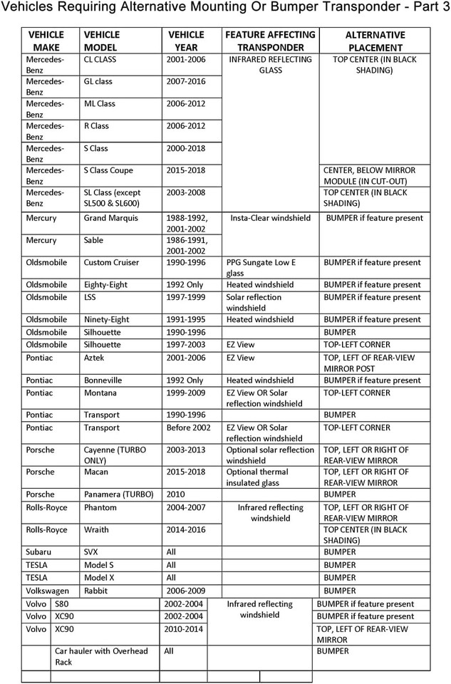 Compact E-ZPass Transponder 2-Pack - Works Seamlessly Across Indiana ...