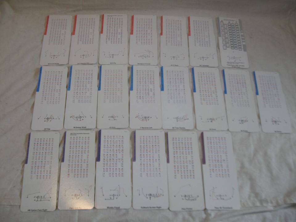 Vintage Complete 1981 NFL Strategy Ultimate Game Of Football w ...