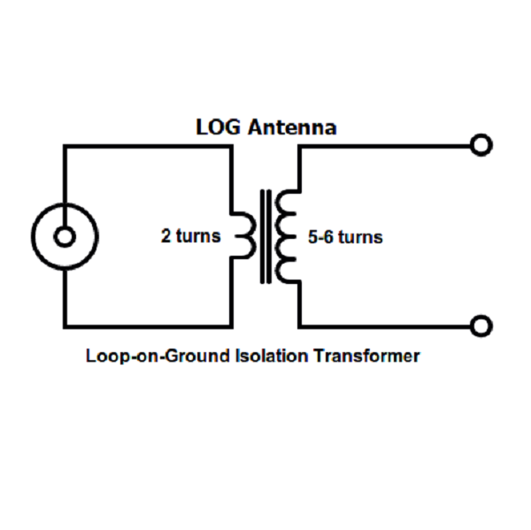 Receive loop, LOG, Loop On the Ground, receiving loop antenna, low ...