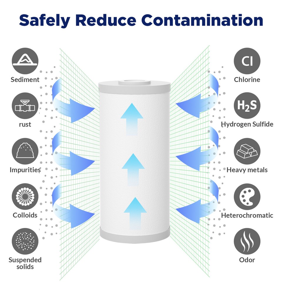 2Pack 5μm 10"X4.5" Sediment Water Filter Carbon Replacement for Big ...