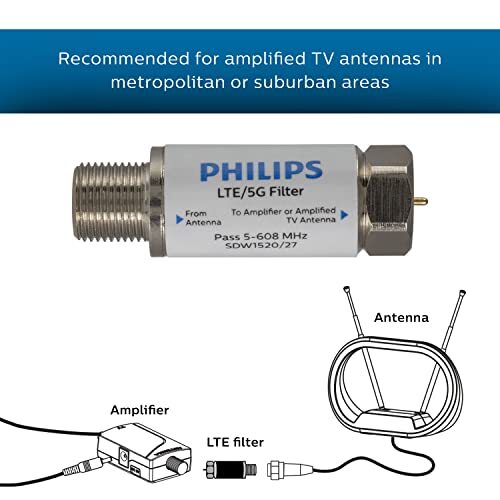 Philips LTE Filter for TV Antenna, Filters 4G 5G Signal to 30878531955 ...