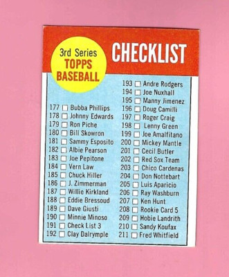 1963 TOPPS BASEBALL 3RD SERIES CHECKLIST CARD #191 | eBay