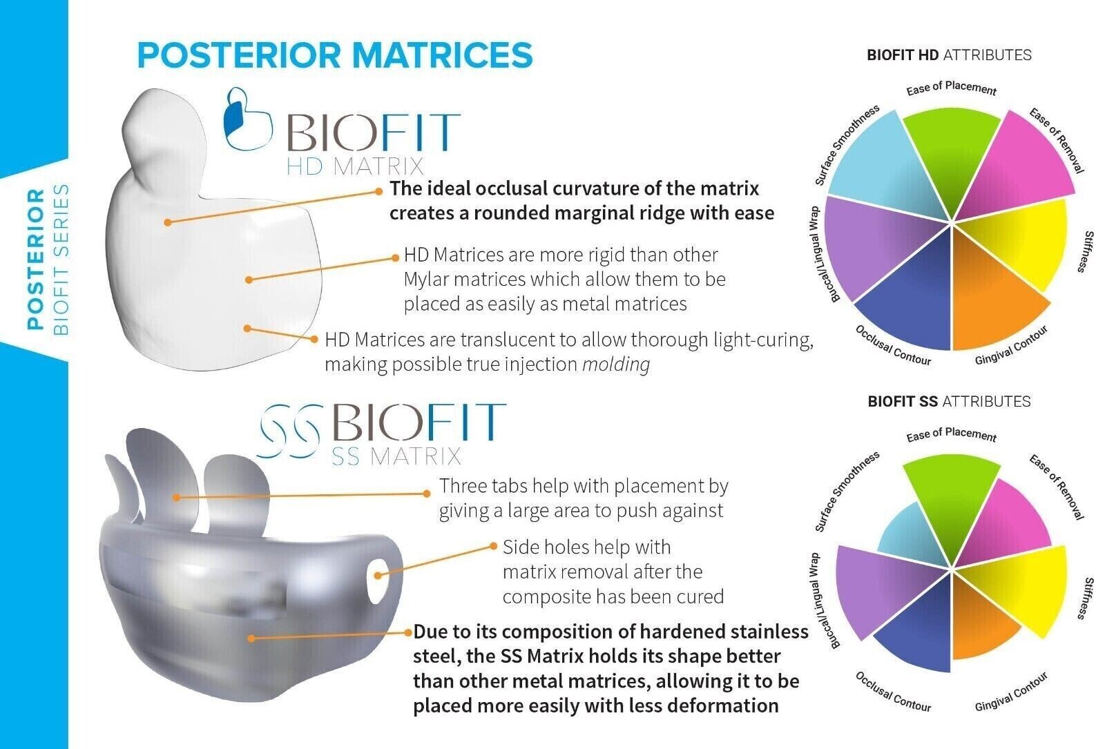 BioClear Biofit HD Posterior Kit Matrix System for Posterior Class II ...
