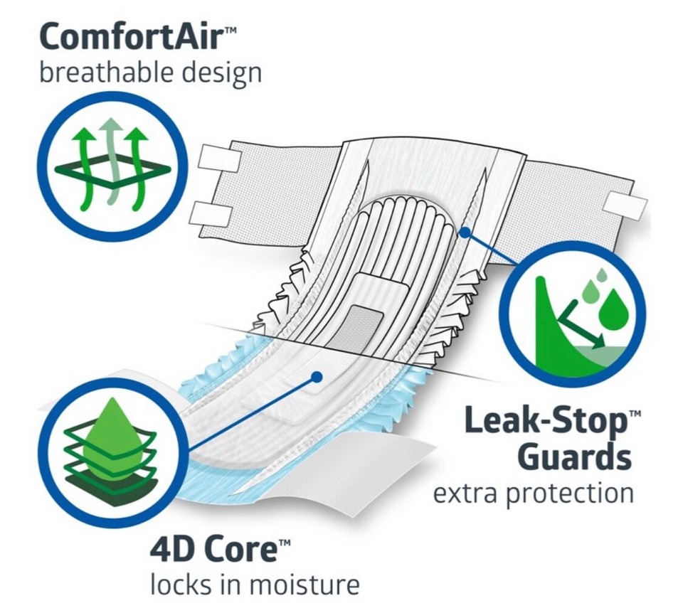 Medline FitRight Ultra Adult Diapers/Briefs Disposable Sz M Unisex 32 ...