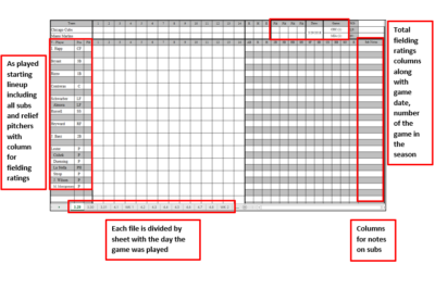 2018 Tabletop Baseball Scoresheet File for APBA, Strat-O-Matic - Each ...