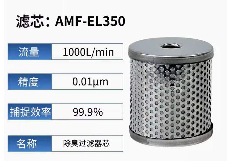 1PCS new fit for AMF-EL350 Filter | eBay