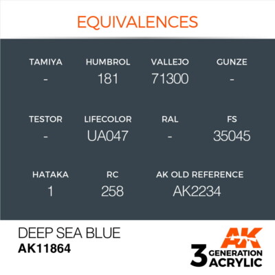 AK-Interactive Acrylic Paint 3rd Gen for Aircraft - Deep Sea Blue (17ml ...